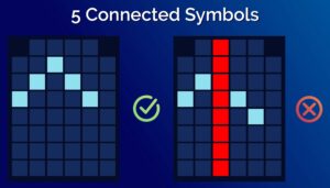 How to Read and Understand Slot Payout Tables
