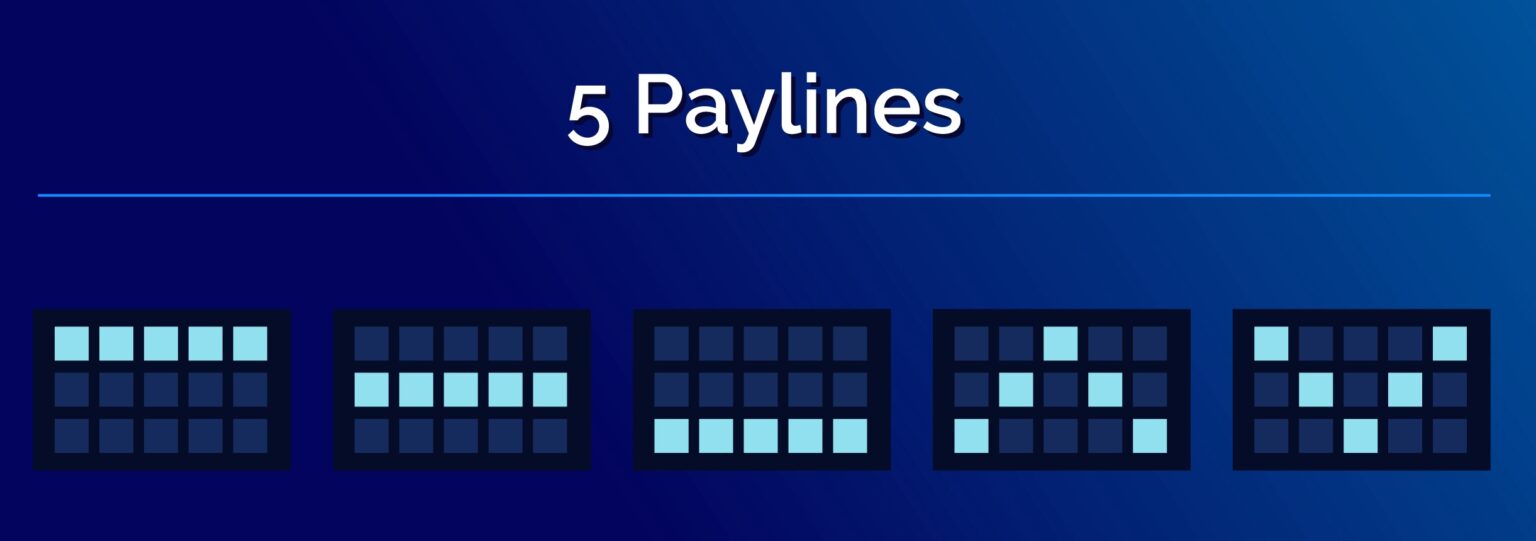 How to Read and Understand Slot Payout Tables