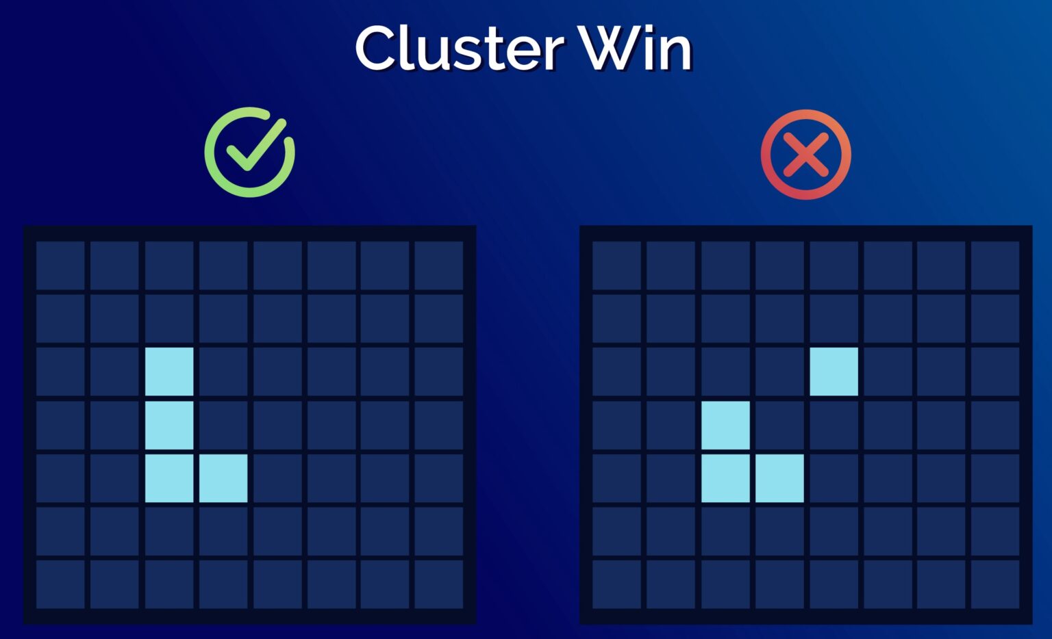 How to Read and Understand Slot Payout Tables