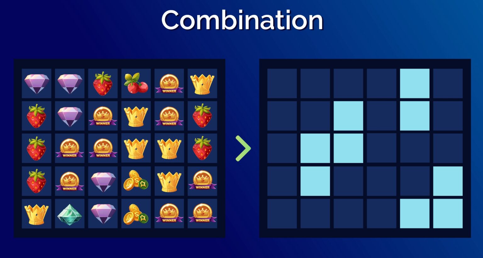 How to Read and Understand Slot Payout Tables